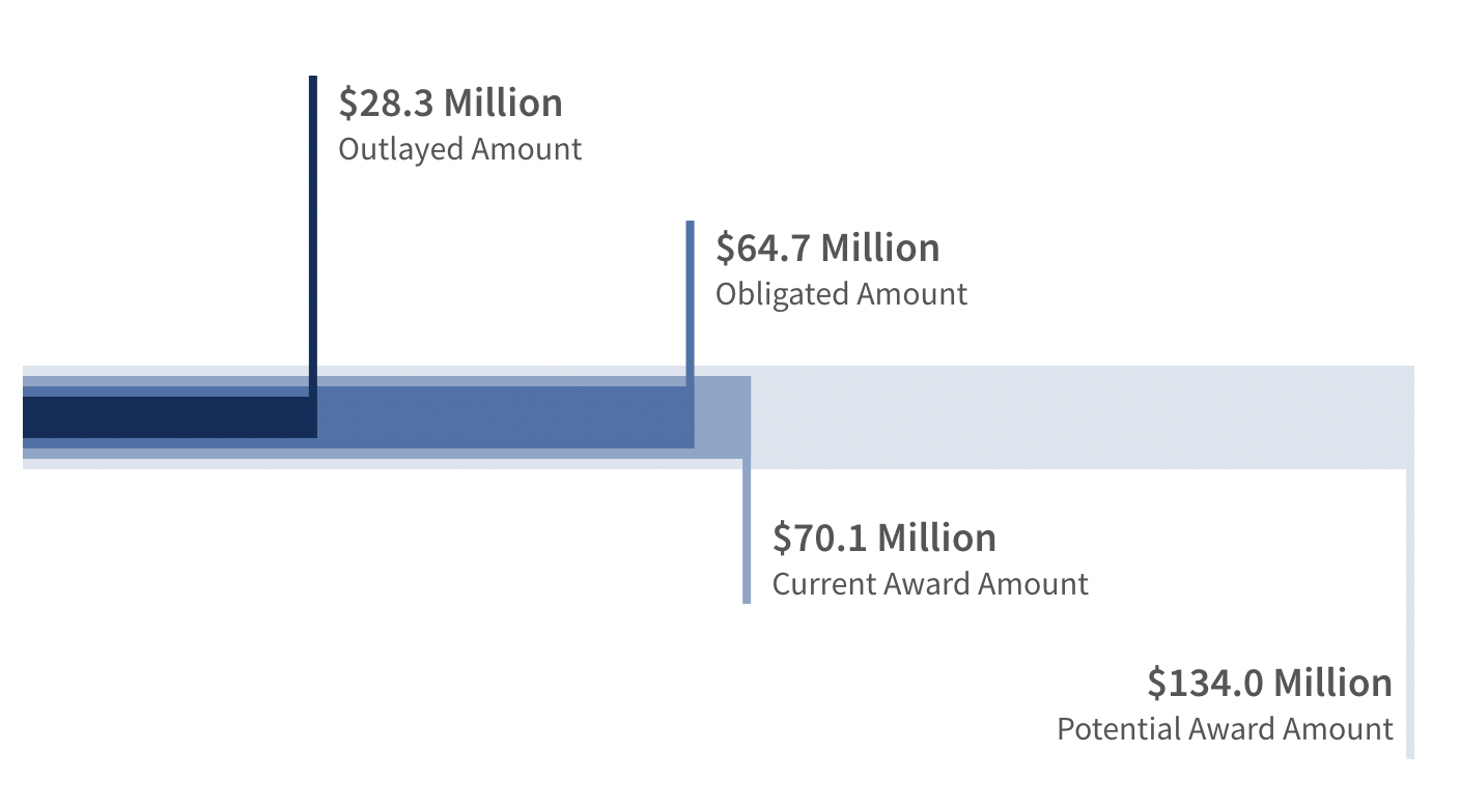 Introducing: The Musk Watch DOGE Tracker - by Judd Legum