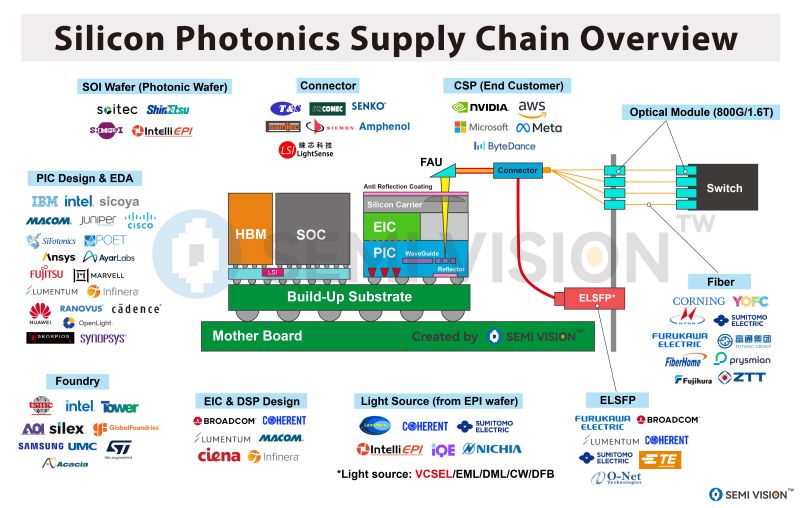 From CMOS to Photonics: Taiwan-Japan Integration for the SiPh Era