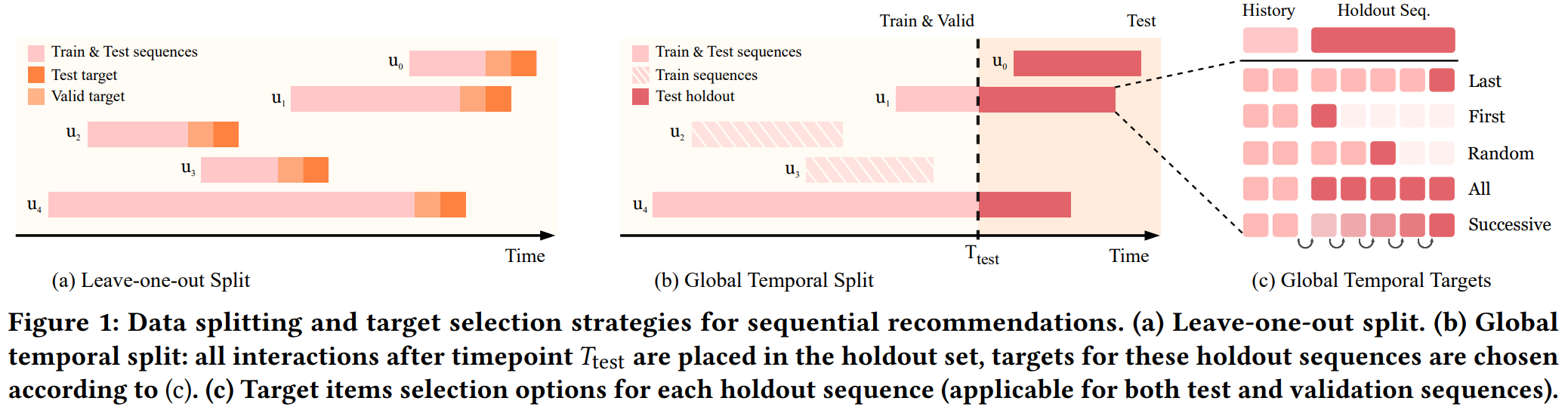 Extending GraphRAG to Millions of Documents, Scaling Recommender Models ...