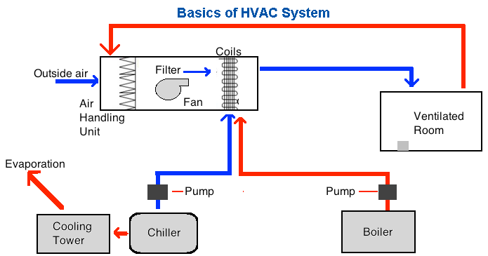 A Beginner's Guide to Understanding MEP Systems