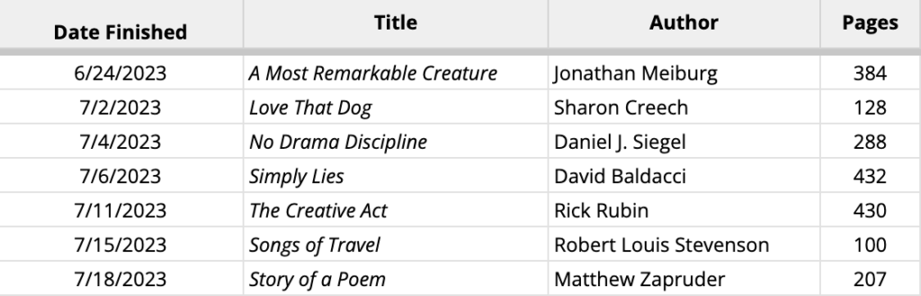 Reading tracker spreadsheet template - by Haley Young