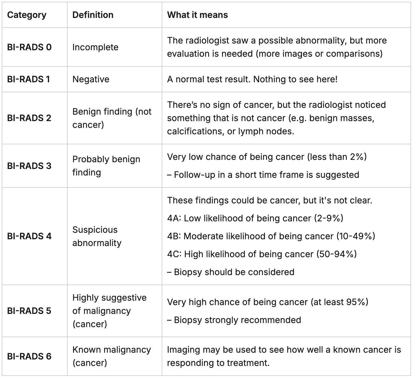 My breast cancer screening journey has finally ended …for now. — Those ...