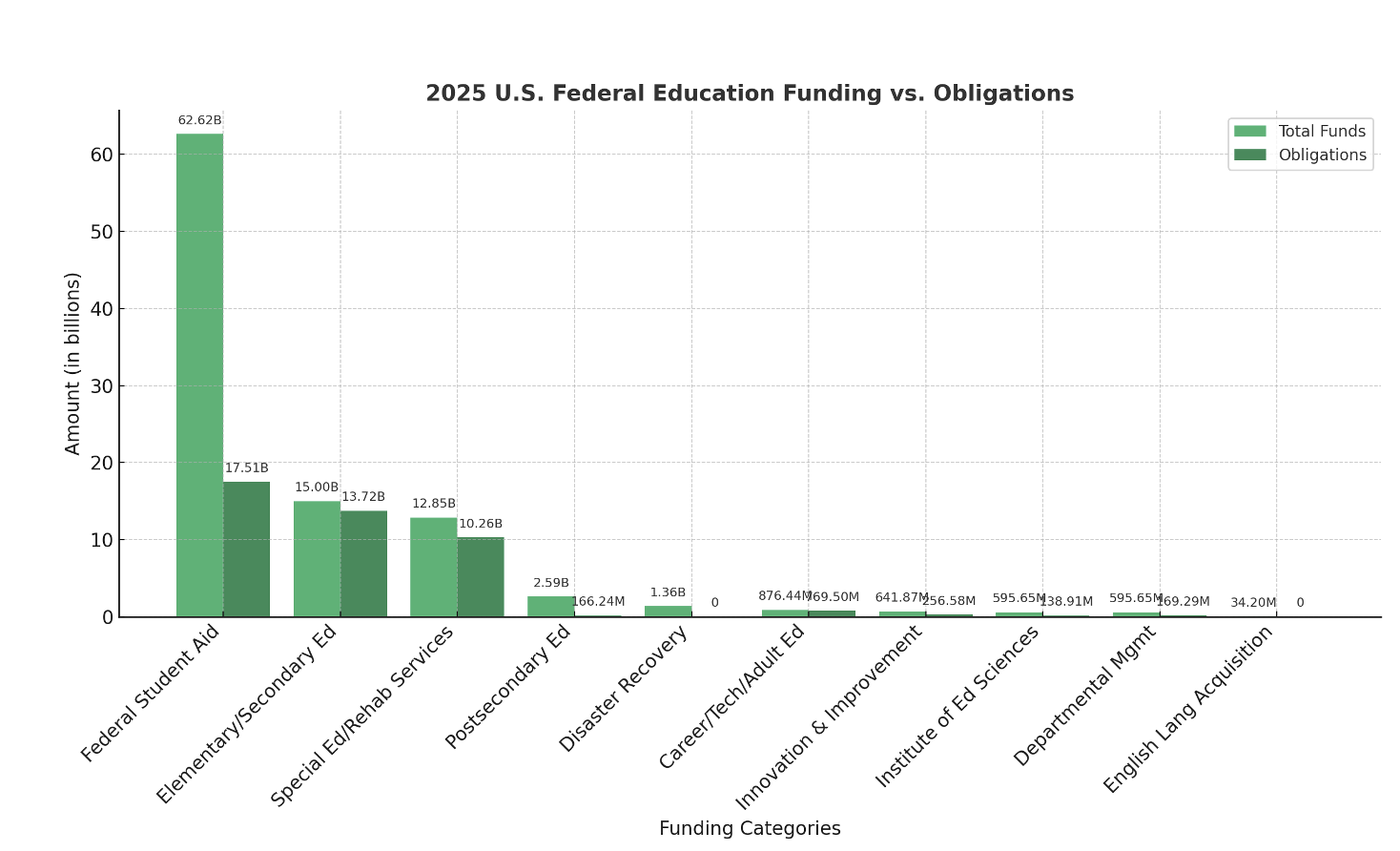 Understanding Public Education Funding: A Practical Guide to K-12 ...