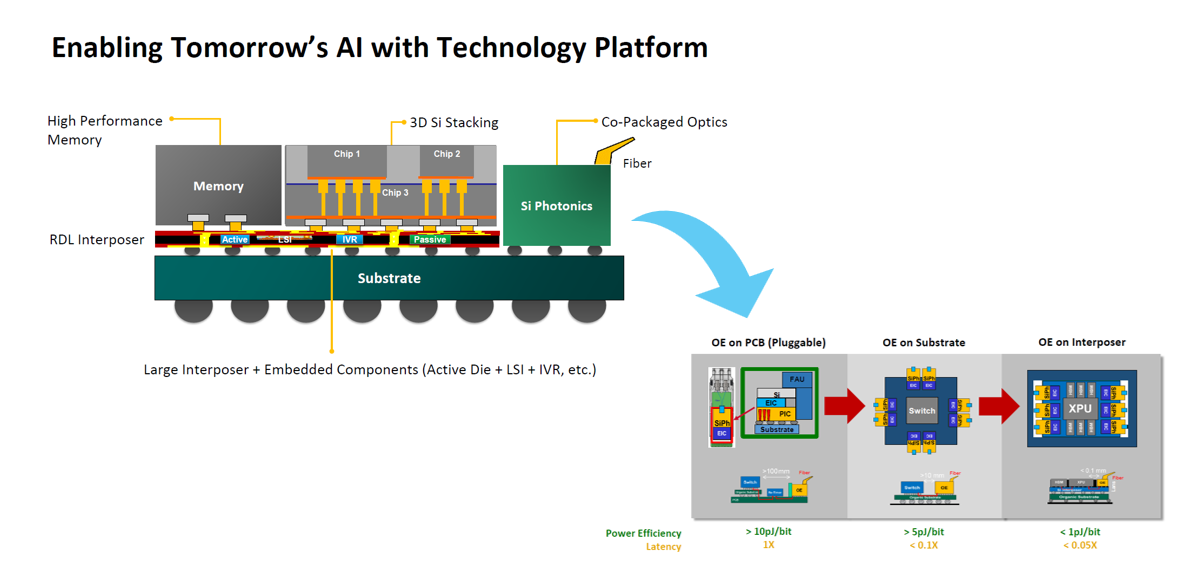 2025 Touch Taiwan Forum : CoPoS Opportunities and challenges