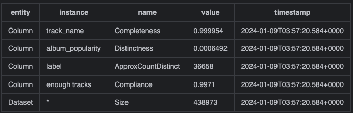 Deequ - An Open Source Data Quality Library - DataTribe