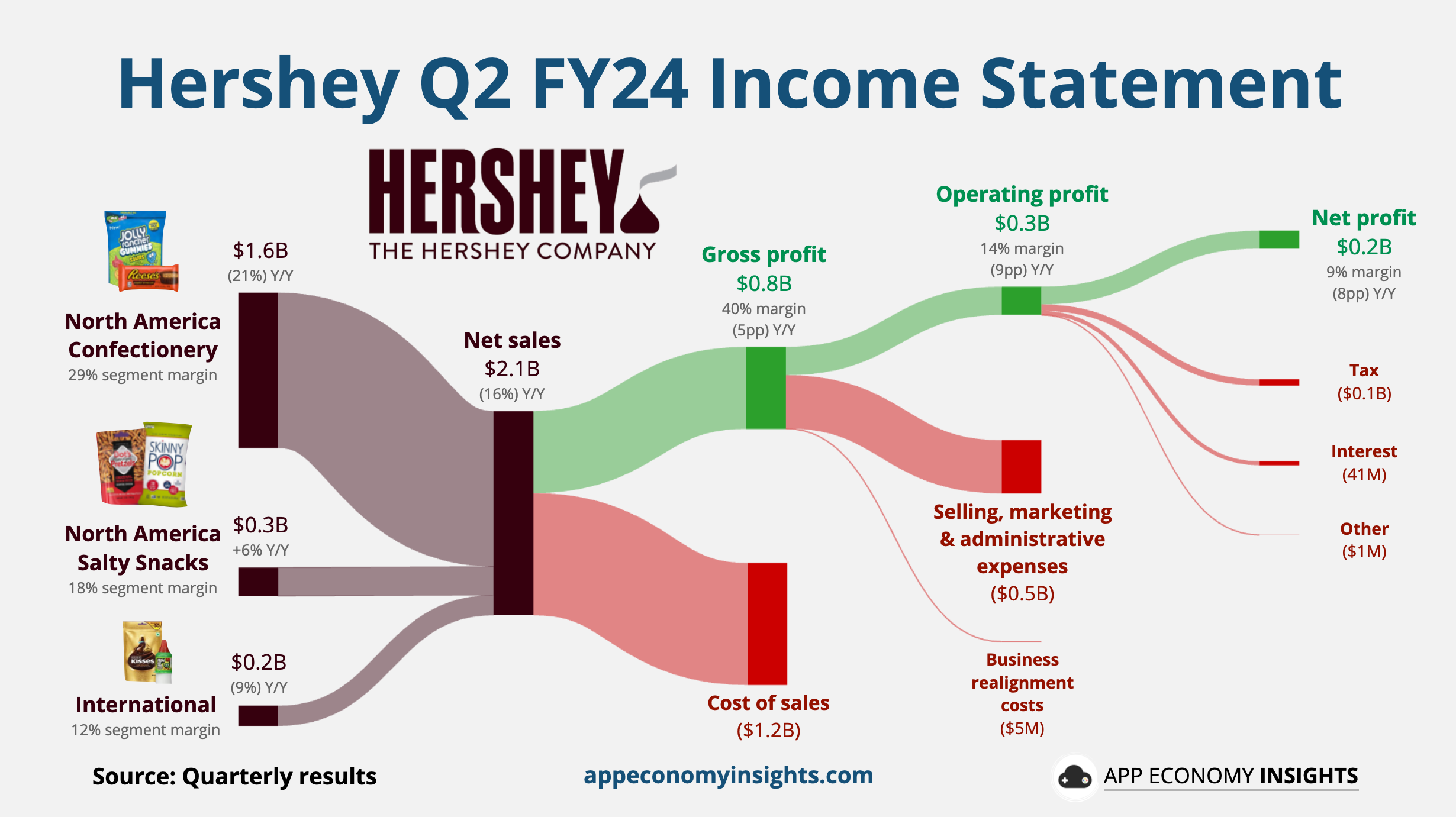 📊 PRO: This Week in Visuals - by App Economy Insights
