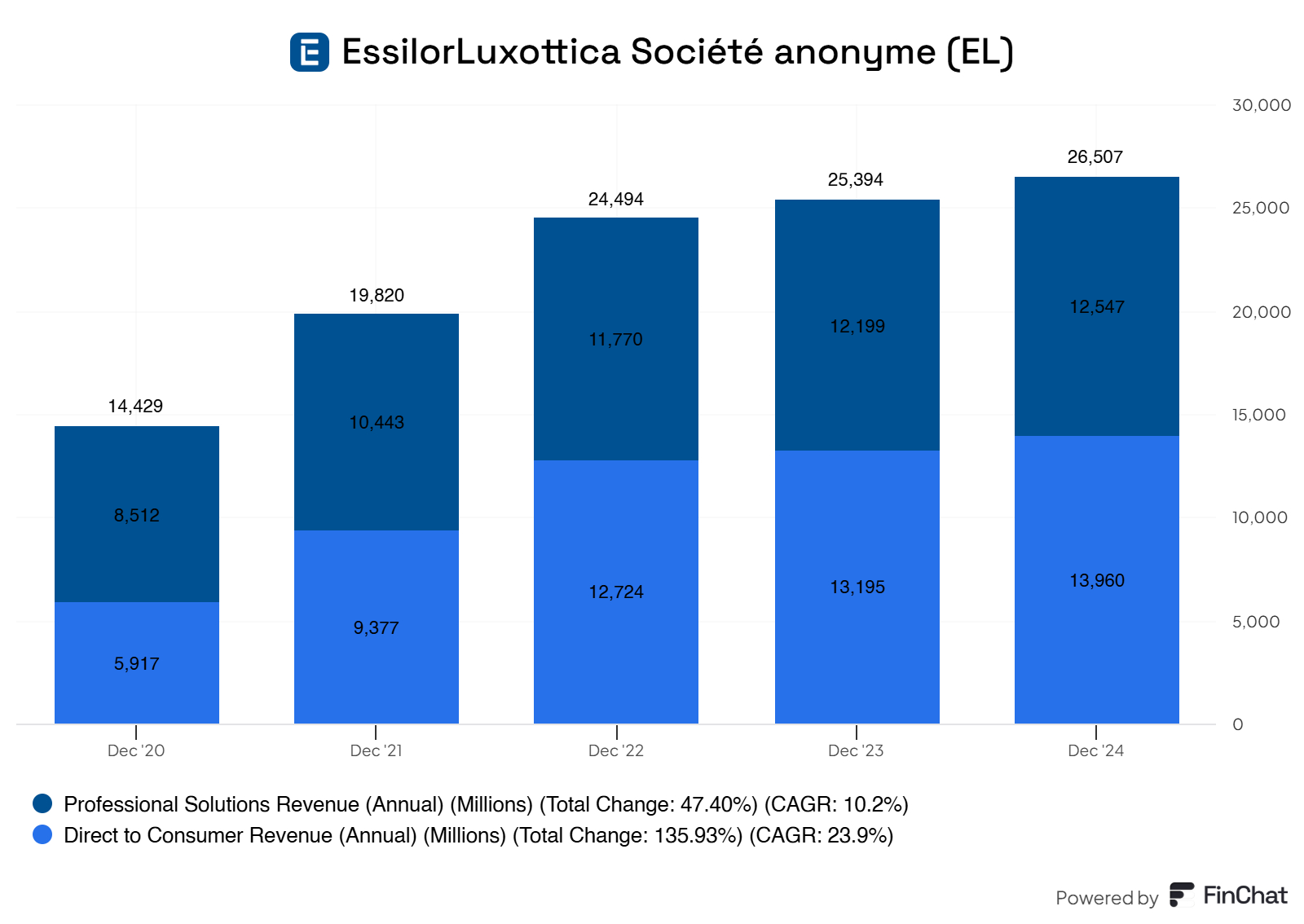 8 Wide and Deep Moat Companies You Must Know!