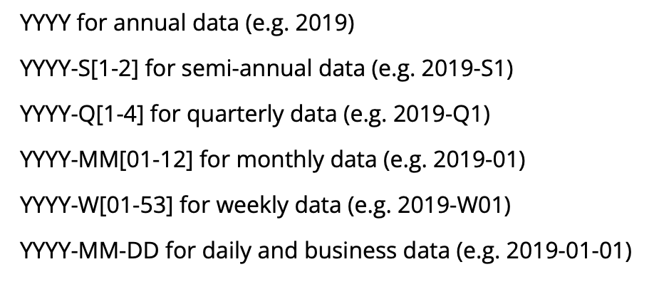So you want to use the ABS' Stats API - by Angus Thomsen