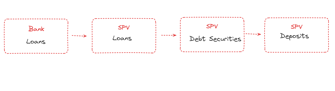 Understanding SPVs A Beginner's Guide to This Essential Financial Tool