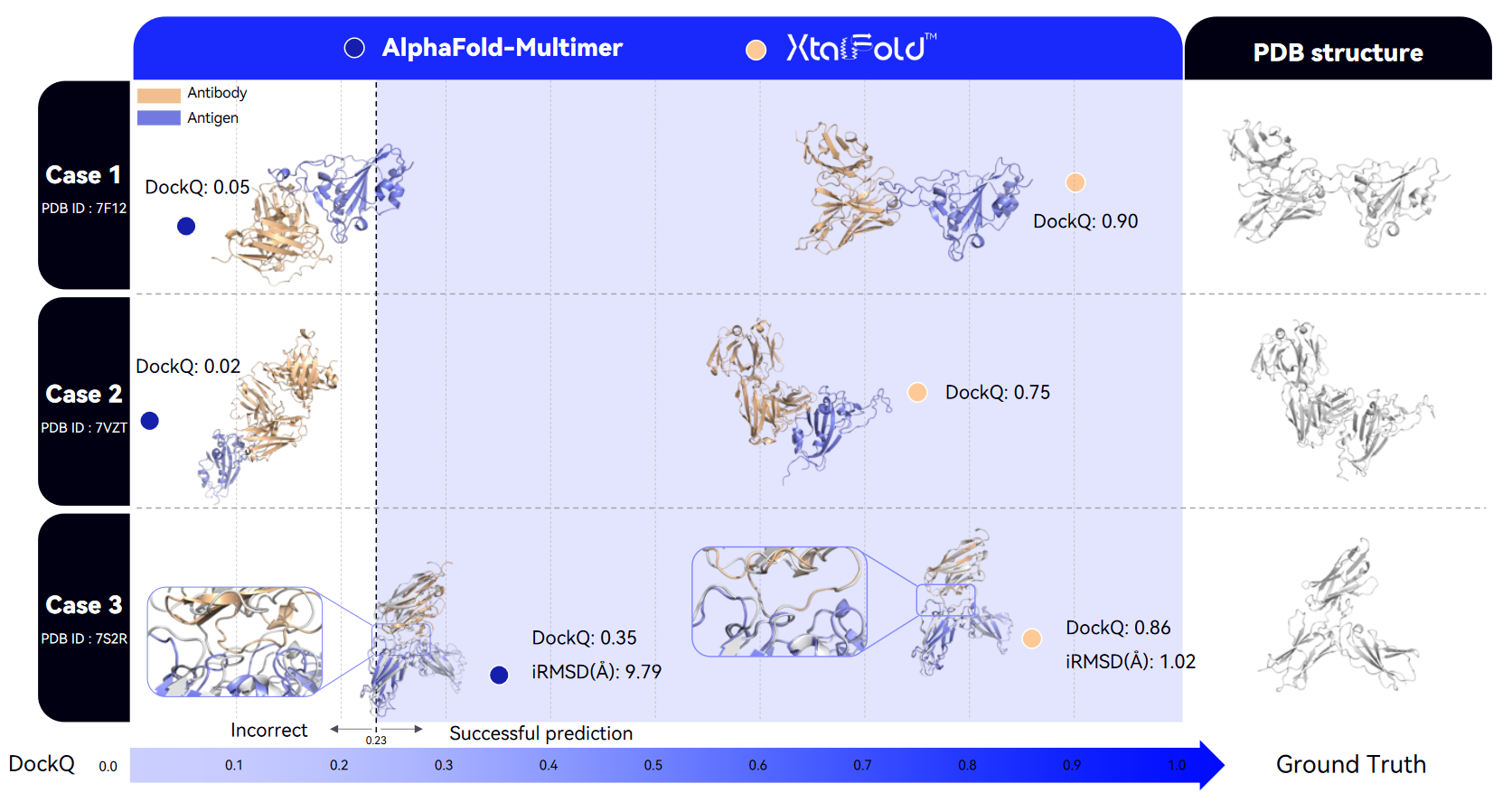 8 AI Companies to Watch in Clinical Trials