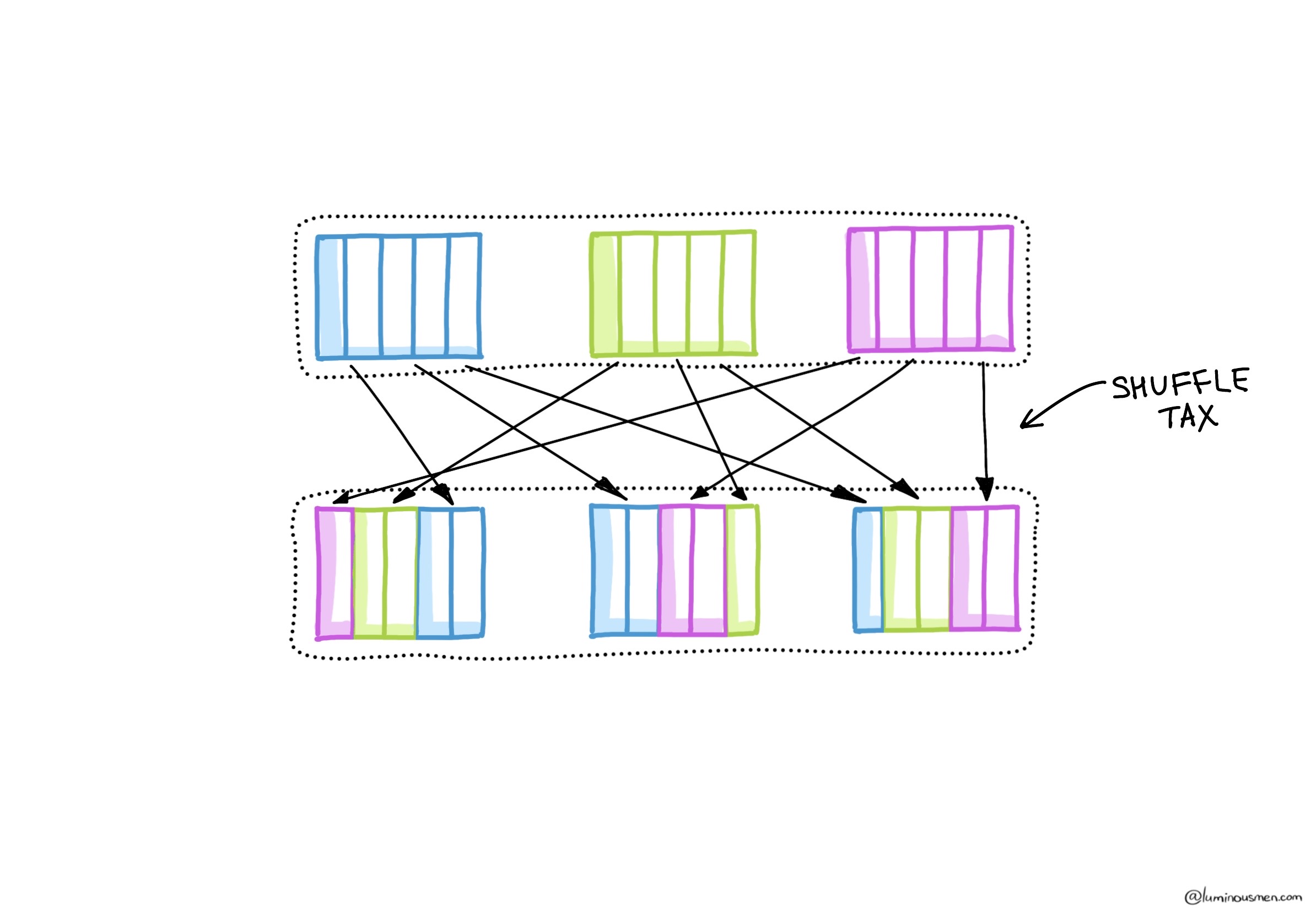 Apache Spark Core Concepts Explained - luminousmen