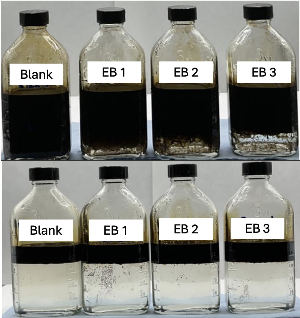 Emulsion Stability x Shear Rate