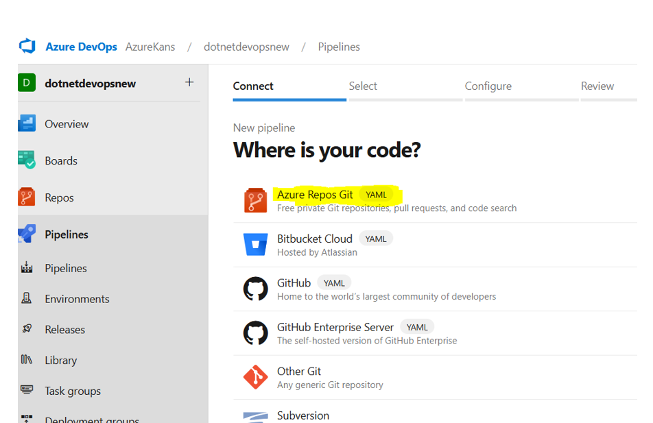 Mastering Cicd Deploy Microservices To Azure Kubernetes Service Aks Like A Pro