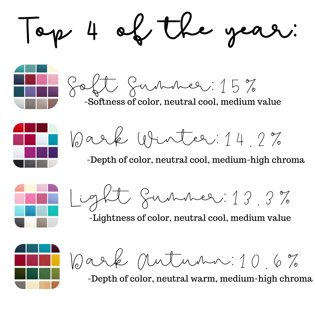 What’s the most common or rare Color Analysis season?