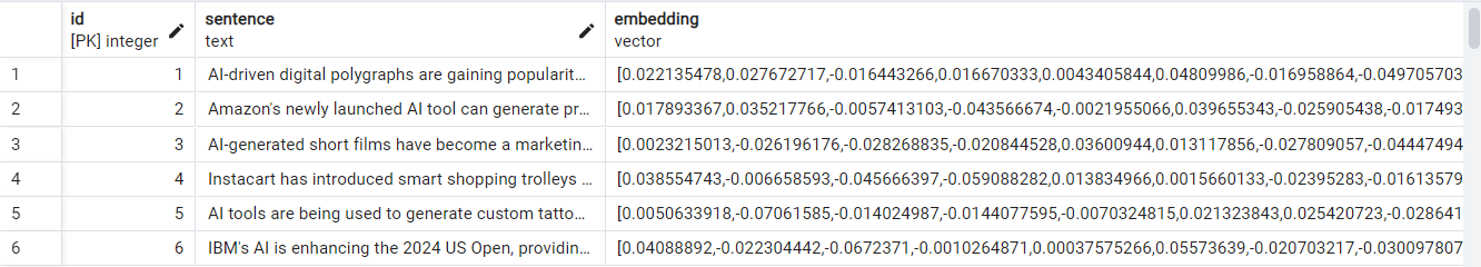 How to use Postgres as a Vector Database with BGE Embedding model