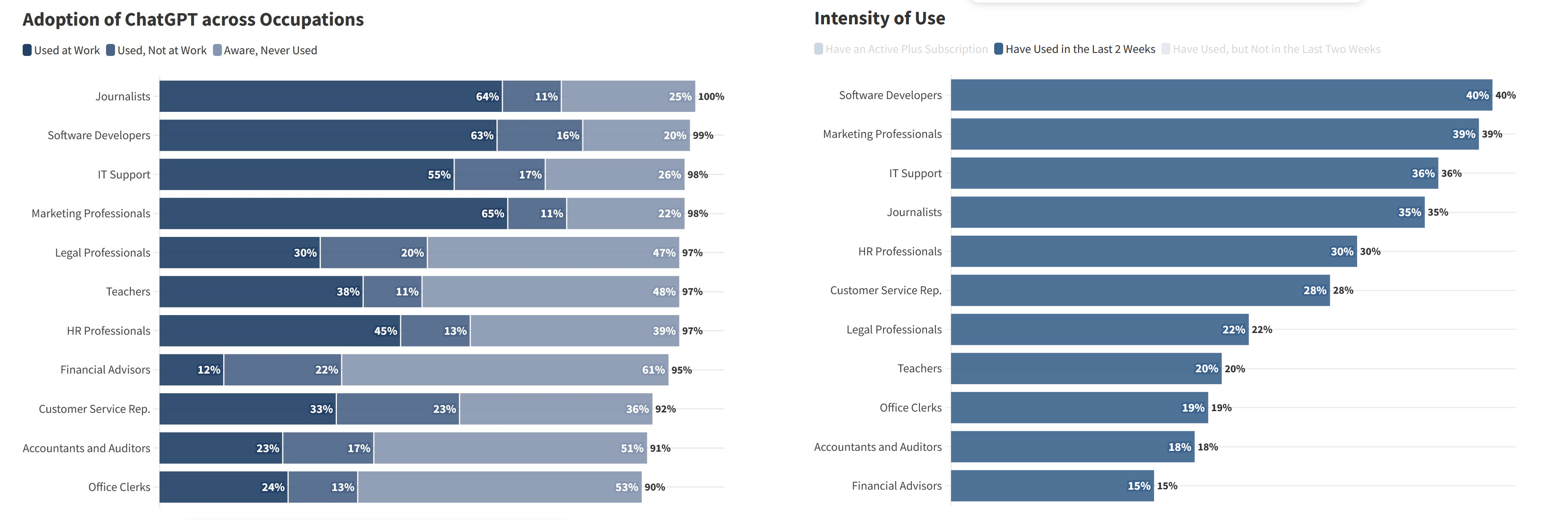 Change blindness - by Ethan Mollick - One Useful Thing
