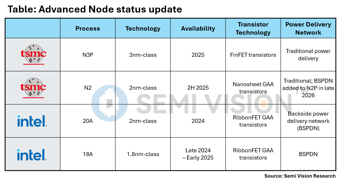 The Etymology of "Nano" in Semiconductors: From Greek Mythology to Cutting-Edge Technology