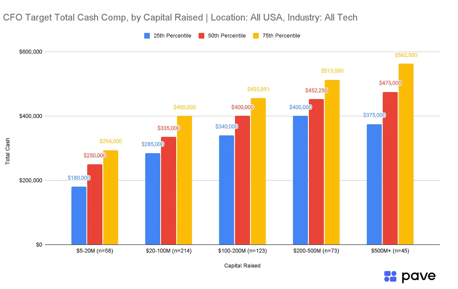 When to Hire Your First CFO — From OnlyCFO | SaaStr