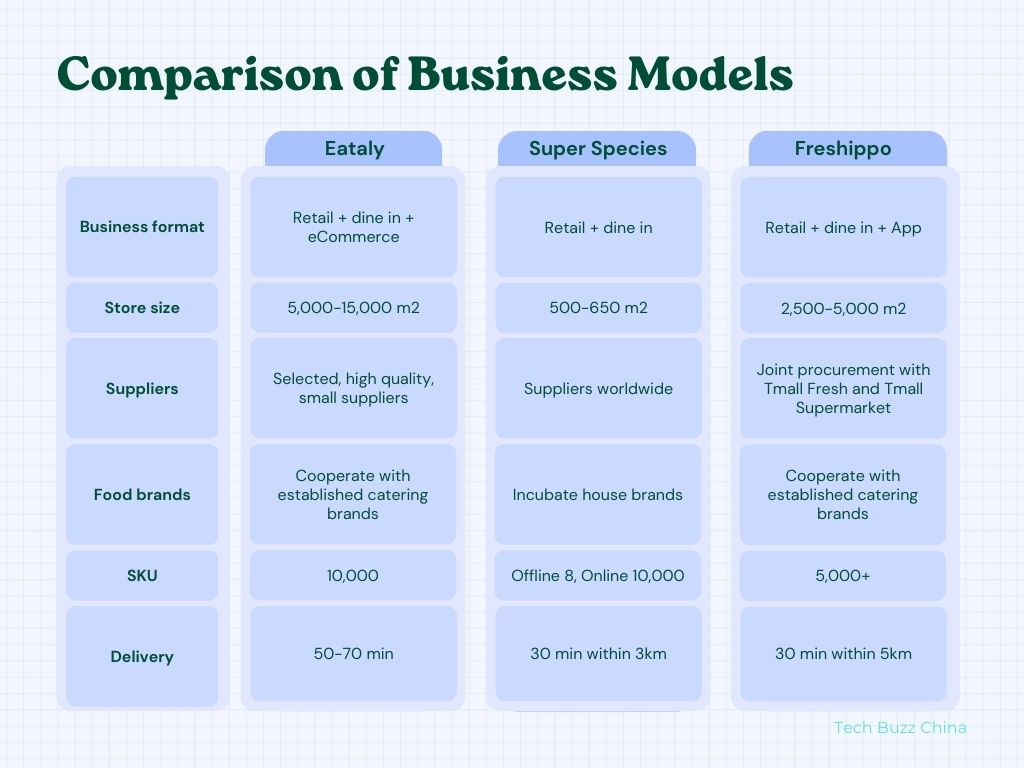 Redefining Fresh: Alibaba's Freshippo and the New Frontier in Grocery ...