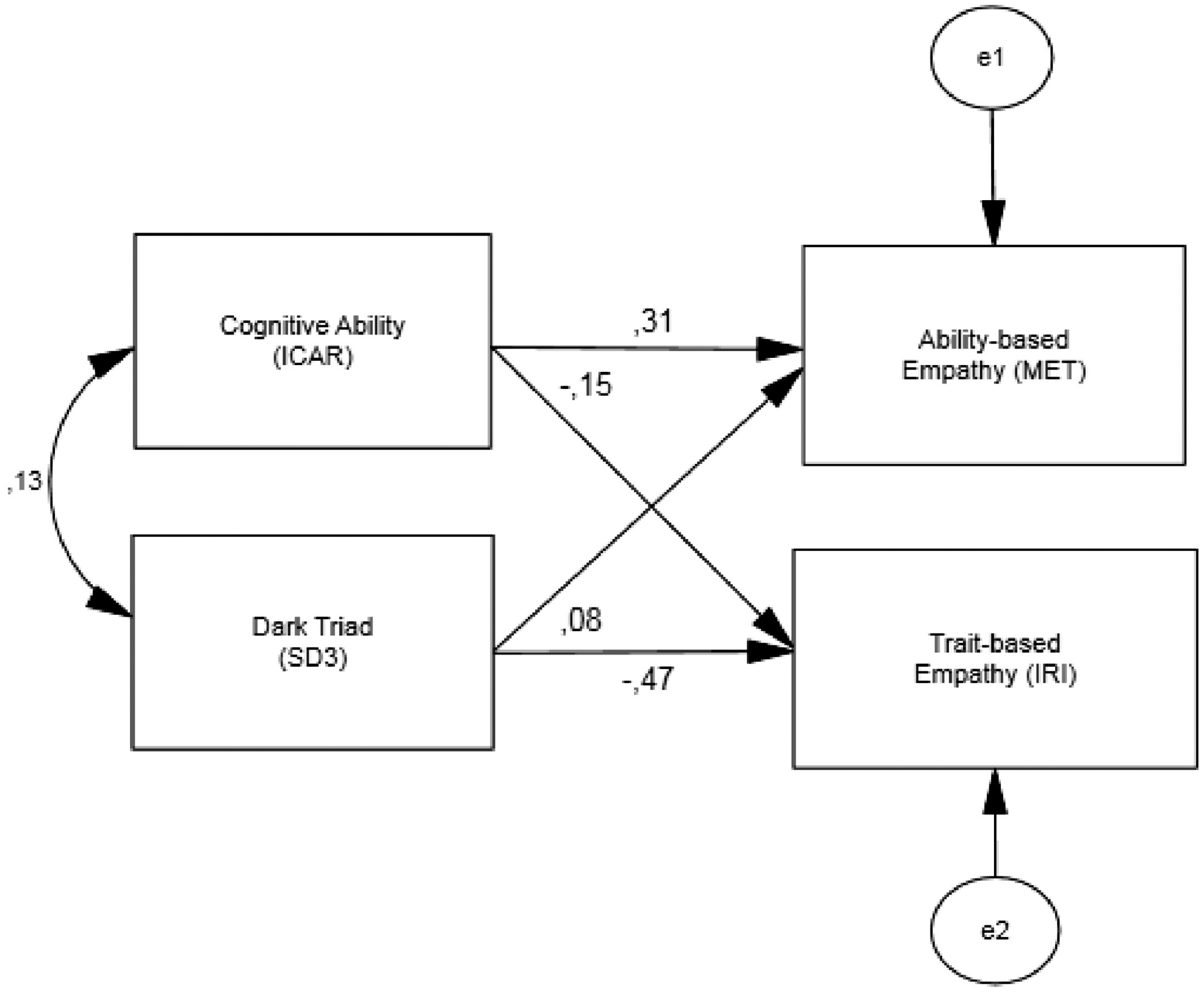 12 Things Everyone Should Know About the Dark Triad