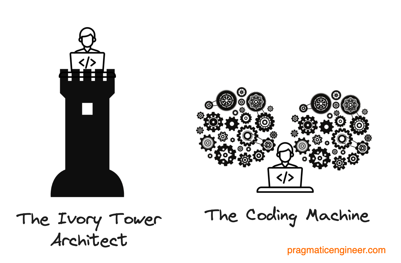 Software Architect Archetypes - by Gergely Orosz