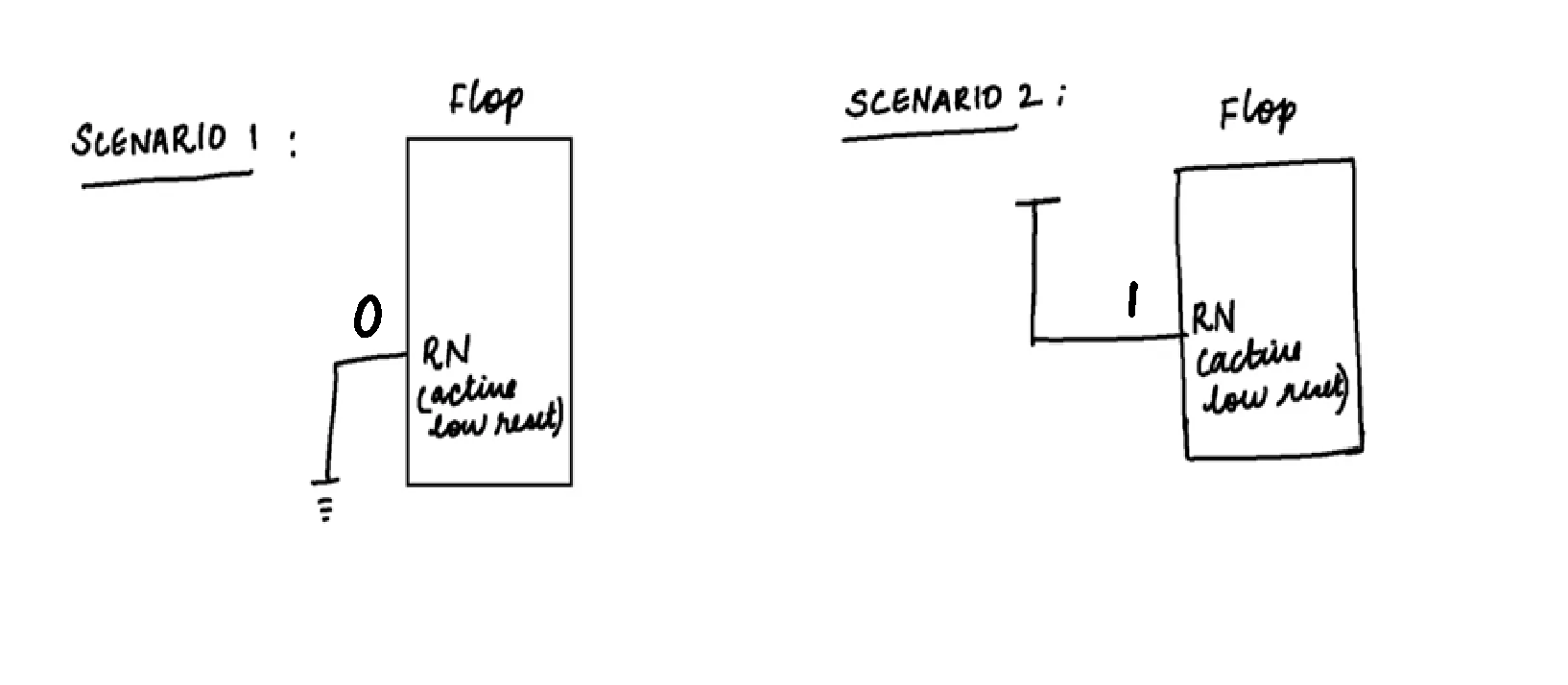 DFT Interview : Article #3 - Vidisha’s Substack