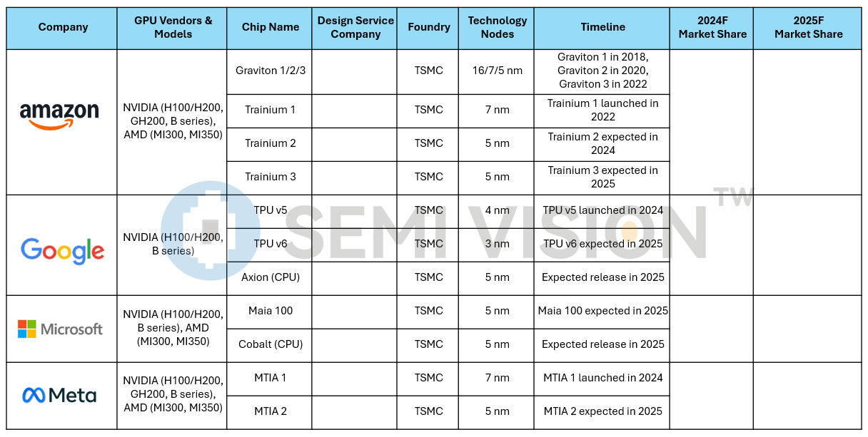 The Rise of ASIC: Custom Chips Becoming a Key Trend