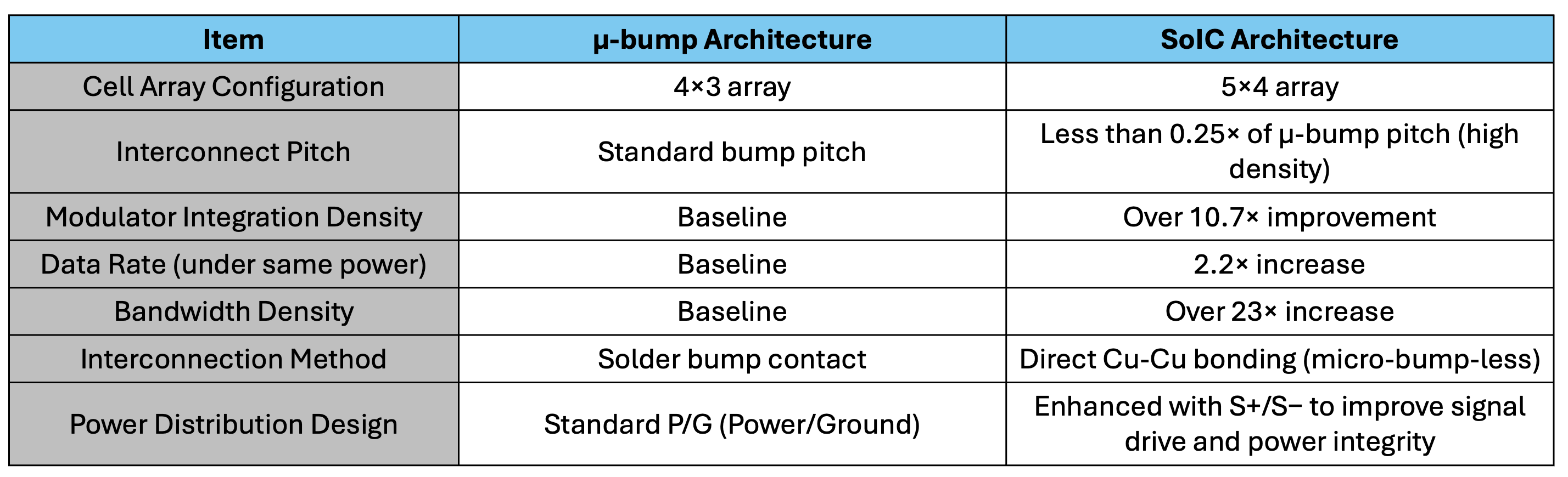 Electro-Optical Integration: TSMC’s COUPE Platform Enhances XPU-to-XPU ...