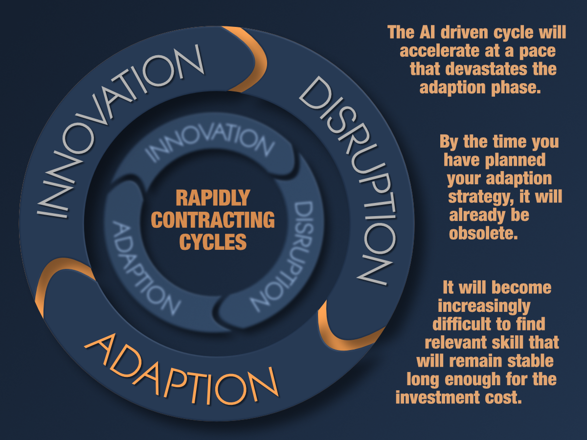 Artificial Intelligence (AI) and the end to all things ...