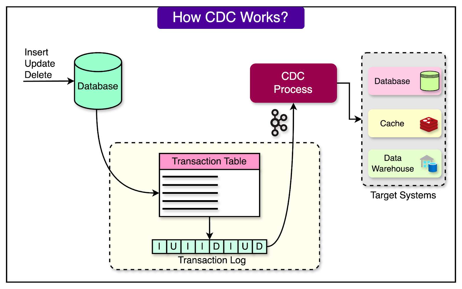 How Netflix Manages 238 Million Memberships?
