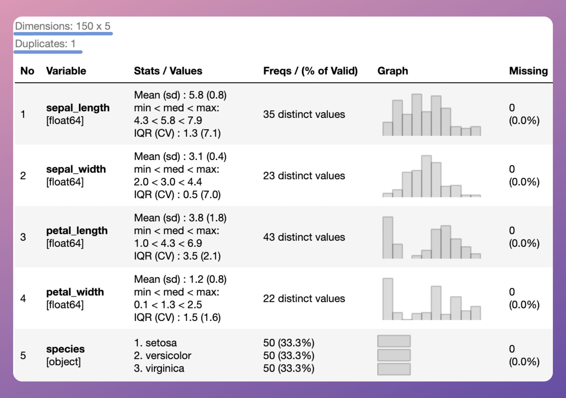 You Will Never Use Pandas Describe Method After Using These Two Libraries