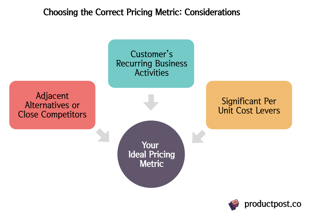 Price Setting: How to Set The Optimal Pricing For Your Product