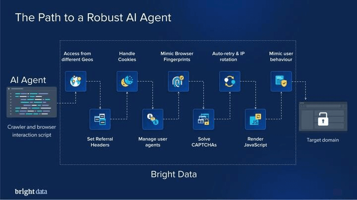 7 Categorical Data Encoding Techniques - by Avi Chawla