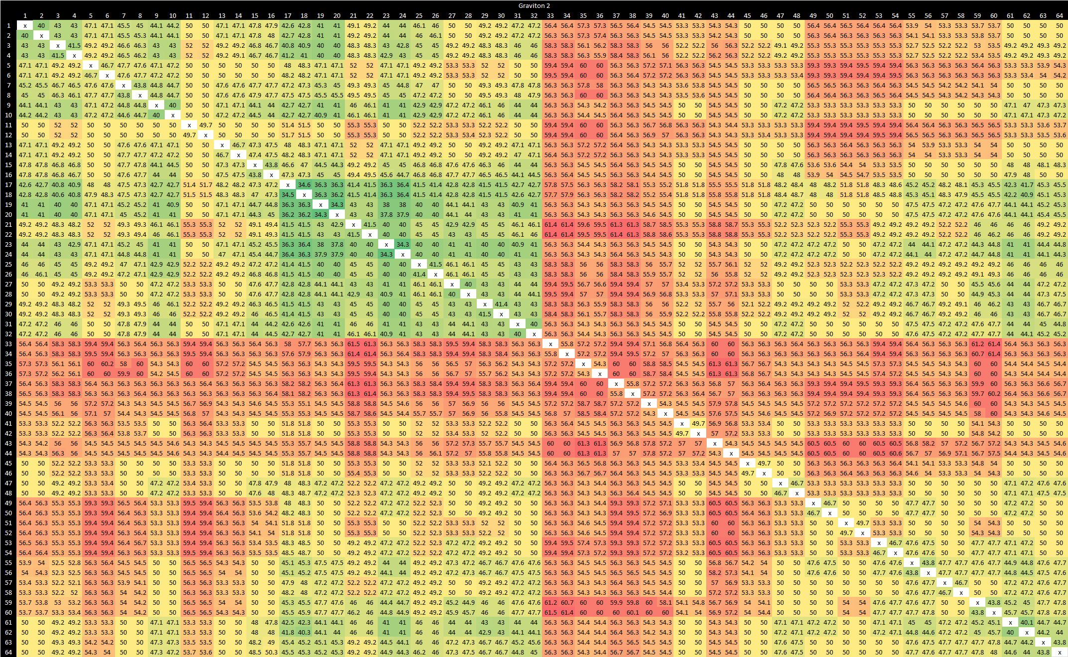 Core To Core Latency Data On Large Systems By Chester Lam