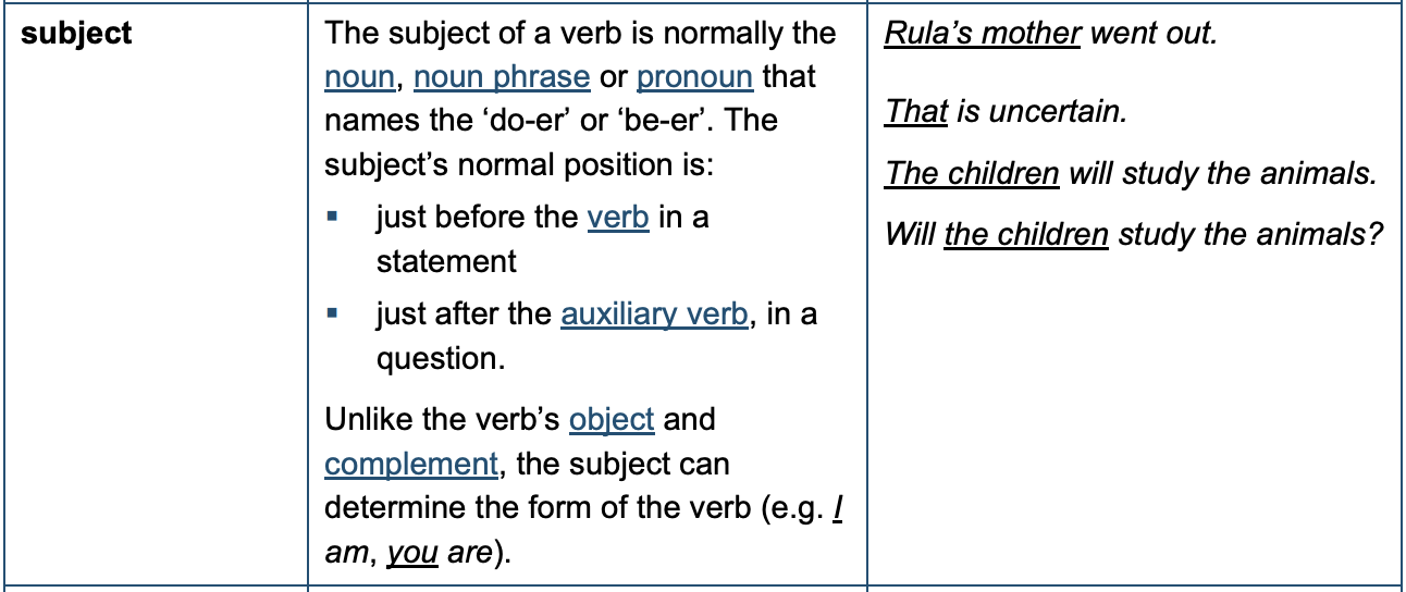 Grammatical function - Bas Aarts - English Grammar