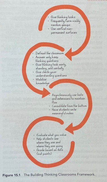 Building a Thinking Classroom Framework: Putting It All Together