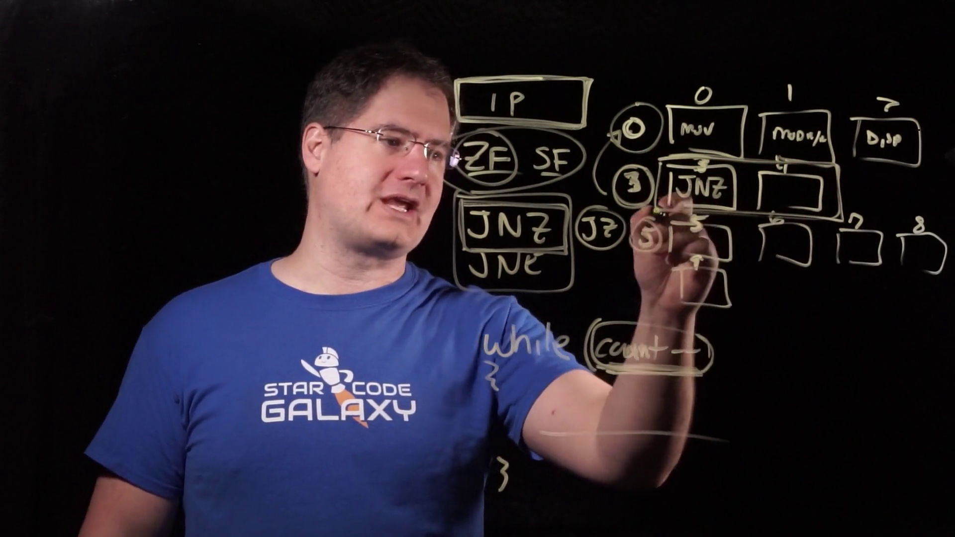 Simulating Conditional Jumps - by Casey Muratori
