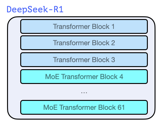 The Illustrated DeepSeek-R1 - by Jay Alammar