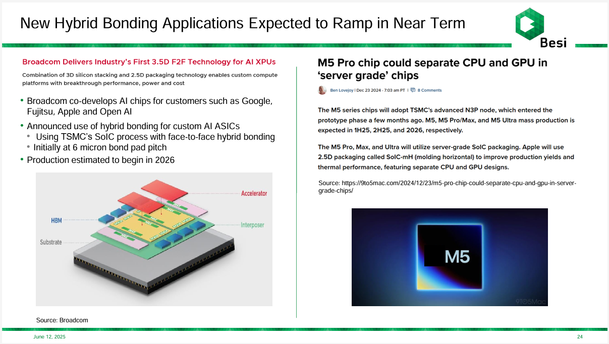 The Packaging Evolution Trilogy: Hybrid Bonding, Fluxless TCB, and 3D ...