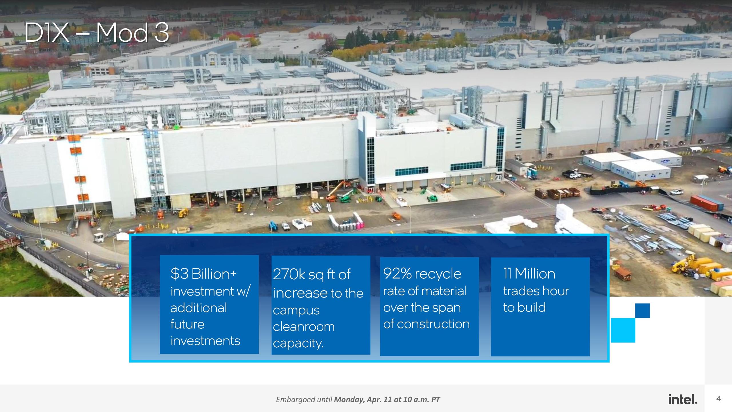Intel Renames Oregon Fab: Gordon Moore Park. Adds +270k sq ft, 18A Node ...
