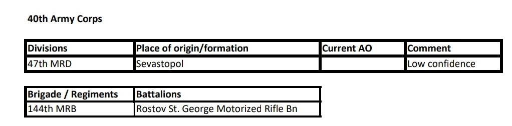 New Russian formations - Update 005 - by Thord Are Iversen