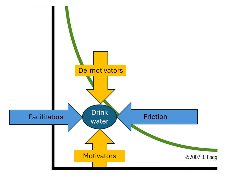 Ranking Behavioral Science Frameworks - by Jared Peterson