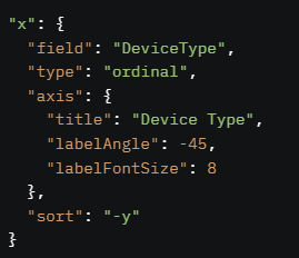Creating a Stacked Bar Chart in Deneb with Vega-Lite