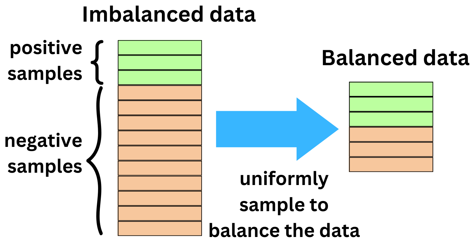 Deep Dive: How to Build the TikTok Recommender System End-to-End!