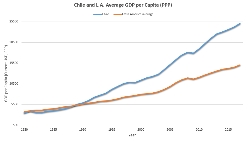 Chile 2025 Primer: will Chile return to the fold?