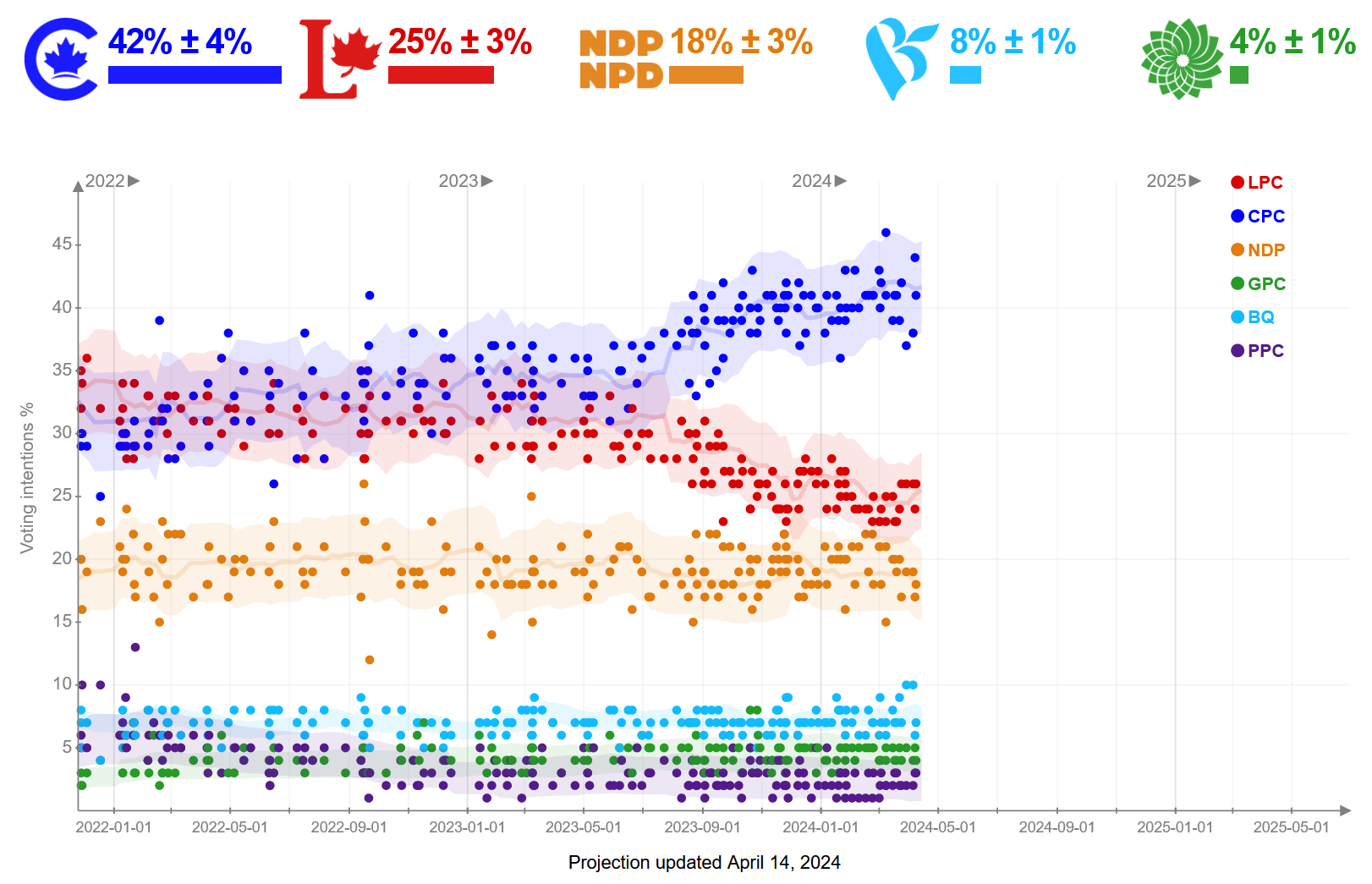 338 Sunday Update: Last Chance for the 338-Seat House of Commons