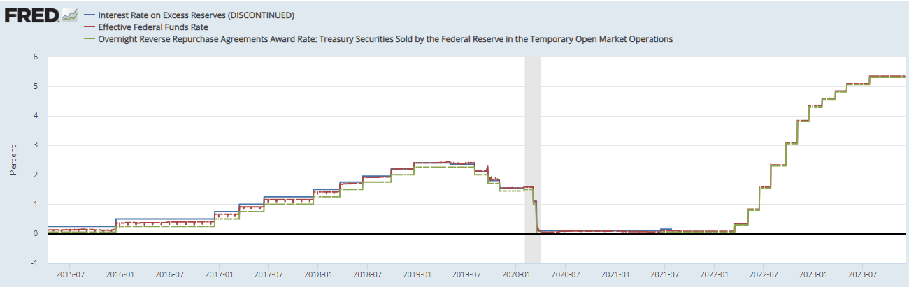 Corridor vs. Floor Systems: A Complete Guide for Central Bankers
