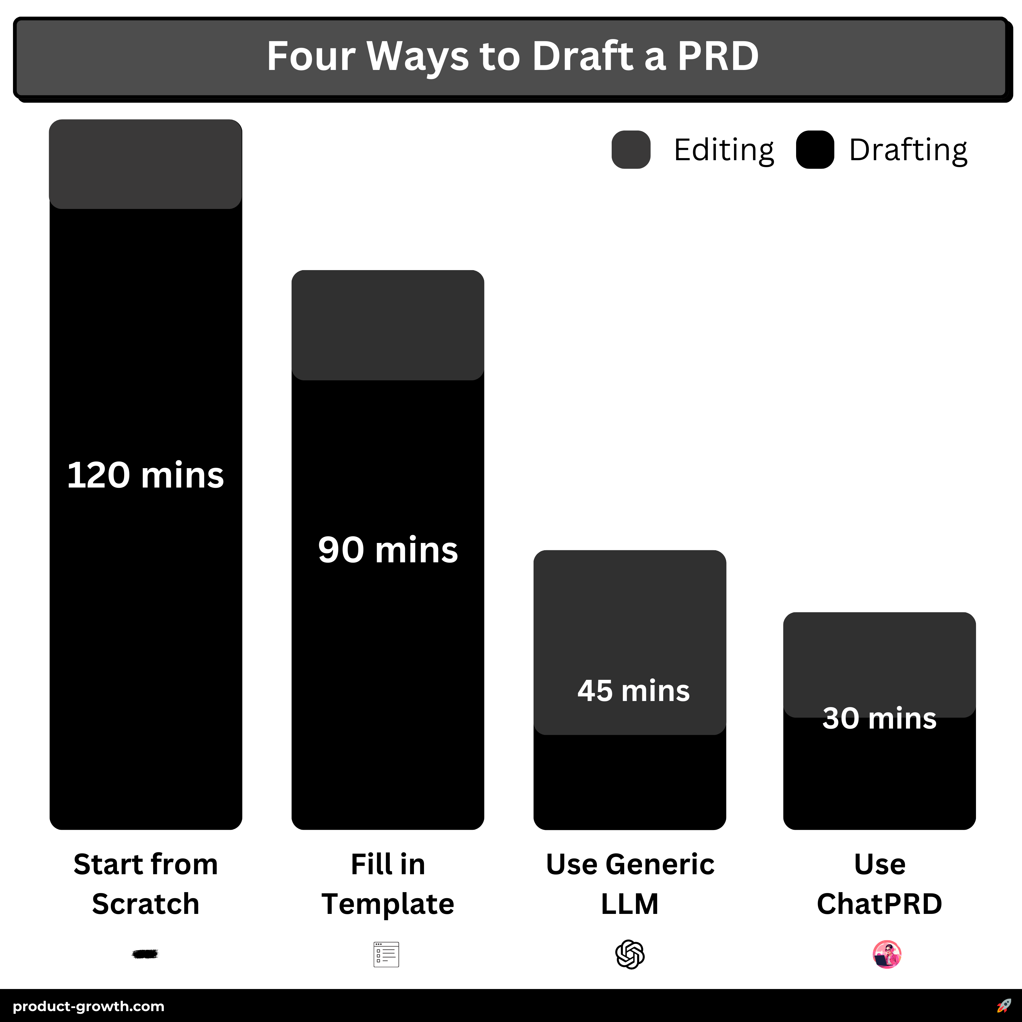 ChatPRD: Your Ultimate Guide for Better PRDs