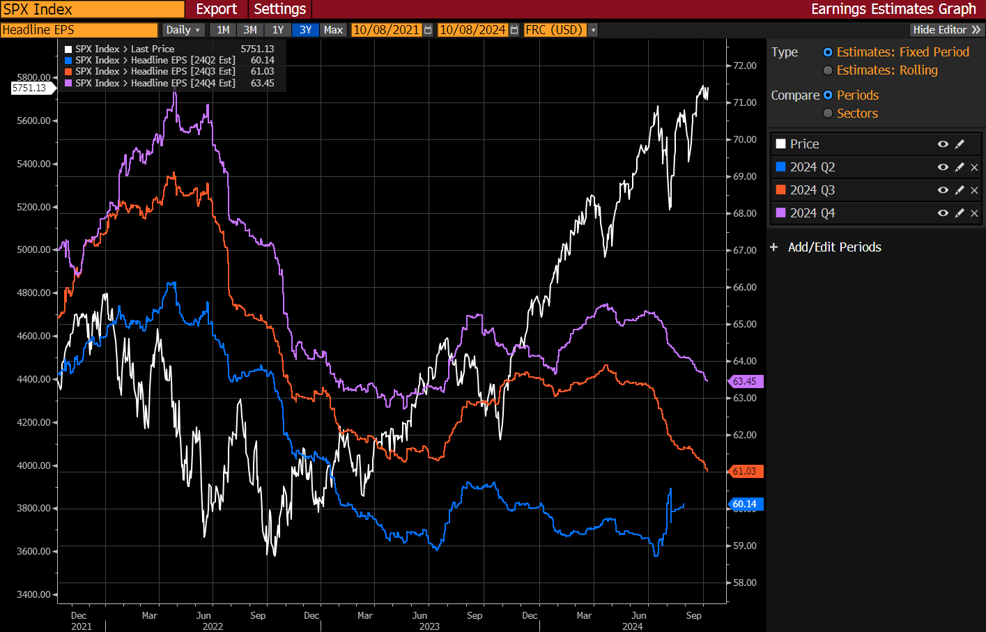 EVERYTING YOU WANTED TO KNOW ABOUT STOCK INDEX EPS AND P/E RATIOS (but ...