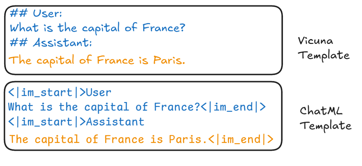 Explaining how LLMs work in 7 levels of abstraction